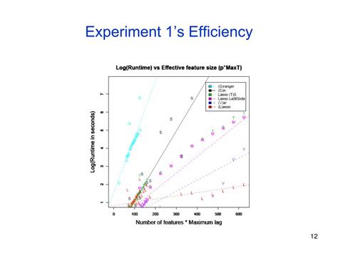 Ppt Temporal Causal Modeling With Graphical Granger Methods Powerpoint Presentation Id922577