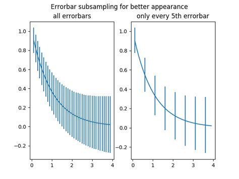 Errorbar Subsample — Matplotlib 310 Documentation