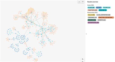 Autonomous Software Engineers Not Quite There Yet Blar Codebase Aware Intelligence