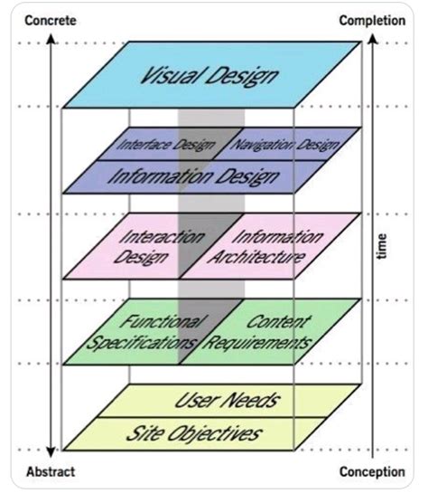 Uiux Improvement Request From User Feedback By Anna Ikoki Bootcamp Medium