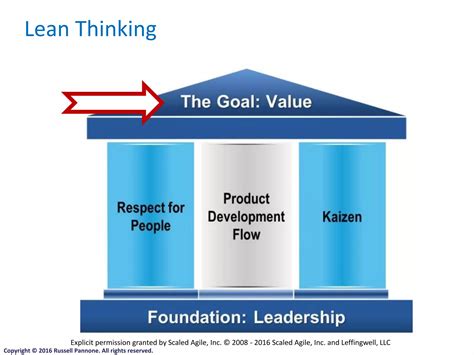 Agile Lean Kanban In The Real World A Case Study Pdf