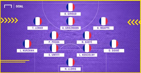 Alineación Francia Fifa World Cup 2018 Goleadores Futbol