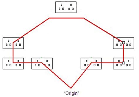 Consumer Unit Replacement Page DIYnot Forums