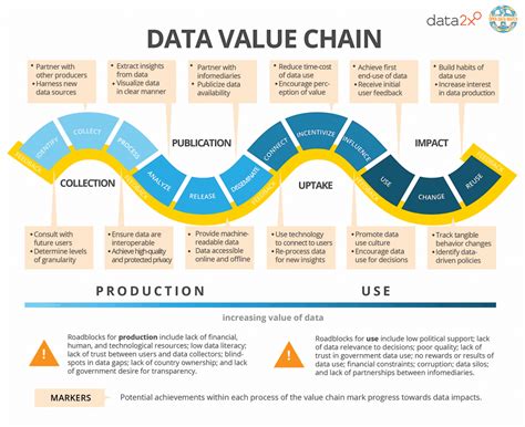 What Is Your Organizations Data Worth Here Are Some Ways To Find Out