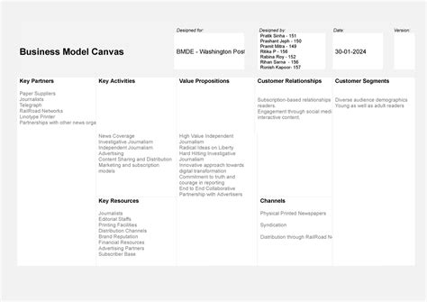 Business Model Canvas Neos Chronos Business Model Canvas Word