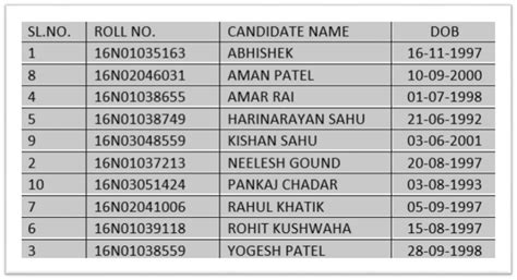 Copa Guide Advance Table Features In Ms Word Hindi Notes