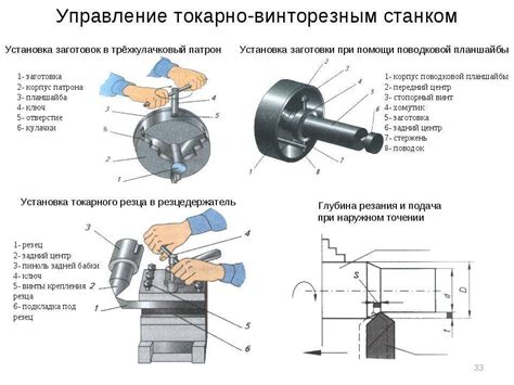 Планшайба для токарного патрона: назначение, описание, виды
