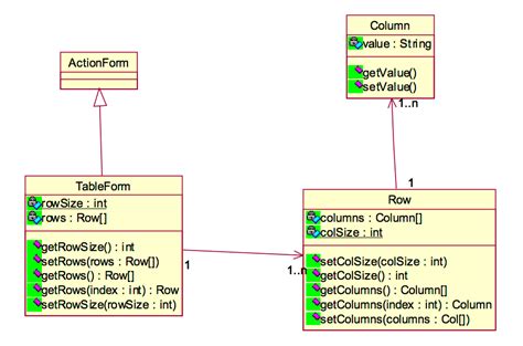 working with tabular data using struts framework by bhagvan kommadi medium