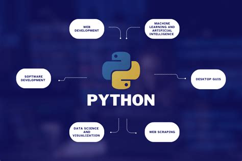 introduction to python programming a guide 1stepgrow