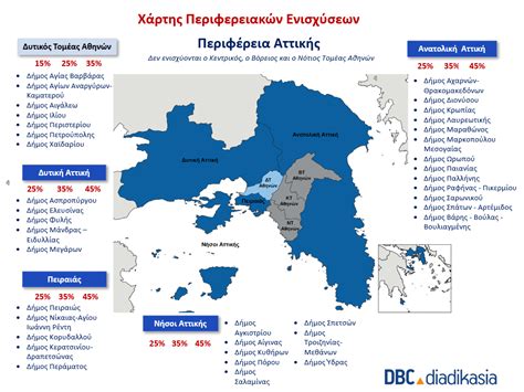 ΑΝΑΠΤΥΞΙΑΚΟΣ ΝΟΜΟΣ ΧΑΡΤΗΣ ΠΕΡΙΦΕΡΕΙΑΚΩΝ ΕΝΙΣΧΥΣΕΩΝ