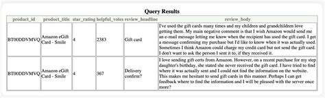 Use Amazon Athena Parameterized Queries To Provide Data As A Service