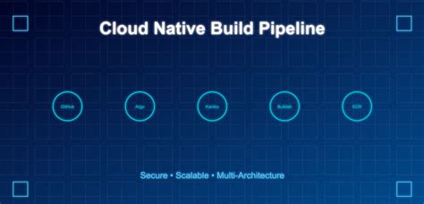 Darryl R On Linkedin Building A Multi Architecture Container Pipeline
