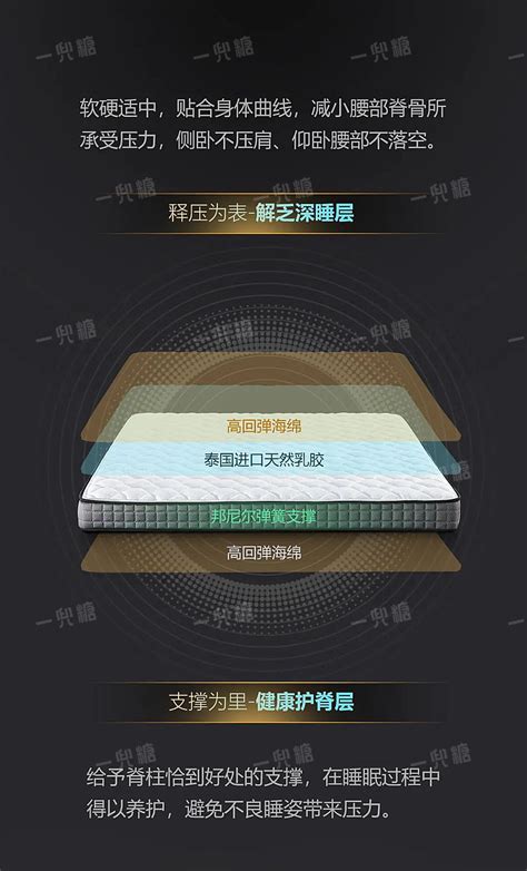 睡醒腰痛又落枕沃尔夫护脊床垫给你健康舒睡一整晚 一兜糖 装修家居生活社区