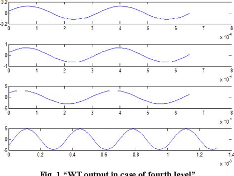 Figure 1 From Wavelet Transform Effect On Mimo Ofdm System Performance