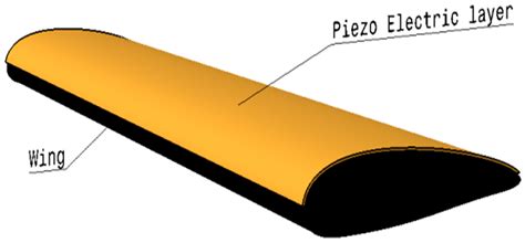 Processes Free Full Text Investigation Of Aeroelastic Energy Extraction From Cantilever