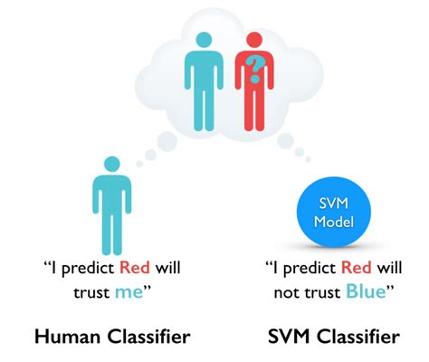 Computational Trust Model Personal Robots Group
