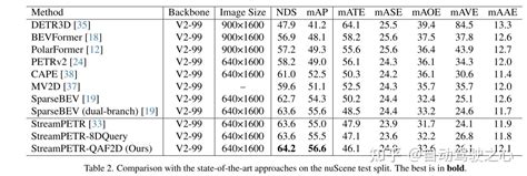 Cvpr 2024 使用 2d检测引导的查询anchors增强3d目标检测 知乎