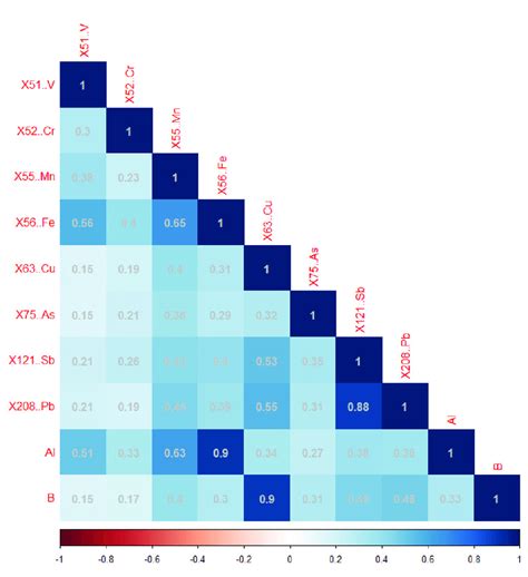 The Correlation Heatmap Of Trace Element Concentrations In The Mn