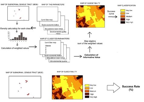 Flowchart Of The Research Procedures Download Scientific Diagram