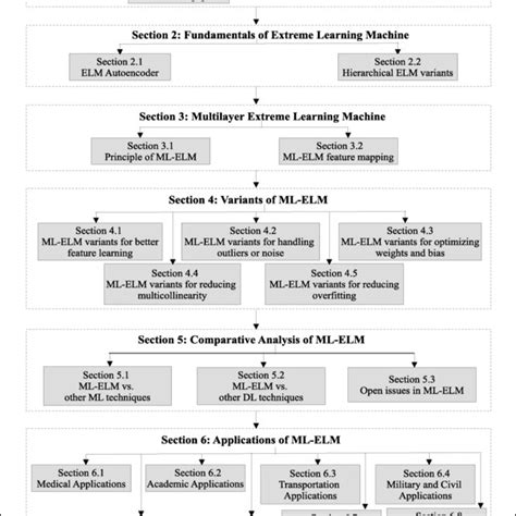 Structural Diagram Of Elm Ae 64 Download Scientific Diagram