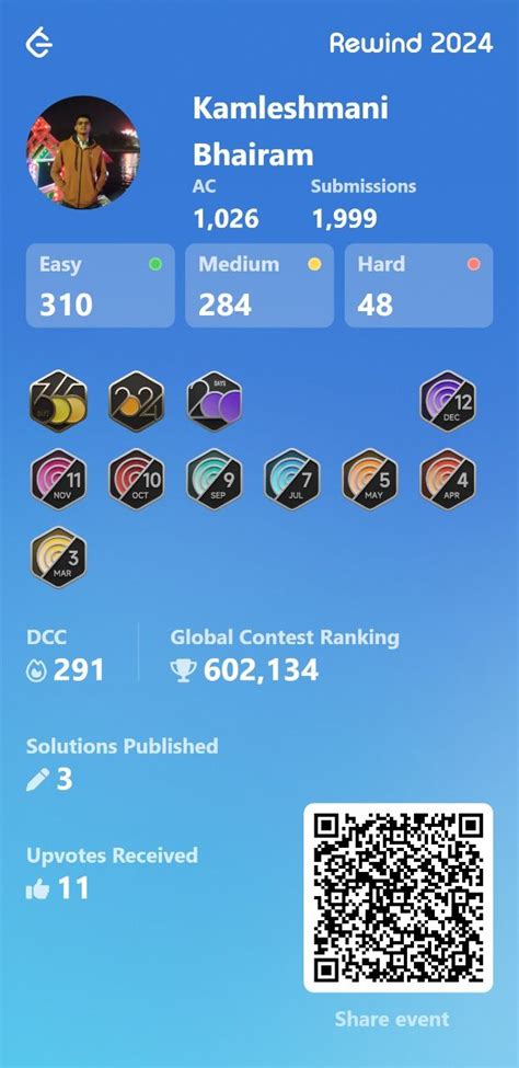 Leetcode Codingjourney Yearinreview Dsa Problemsolving