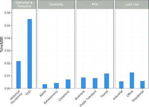 Random Forest Feature Importance Feature Set 8 Mean Values Across All