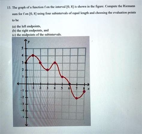 solved 13 the graph of a function f on the interval [0 8] is shown