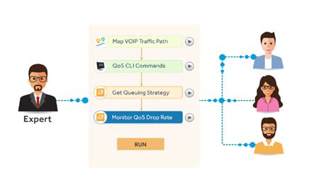 Top 10 Challenges Addressed With Netbrain Automation Adaptera