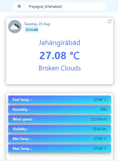 Github Ankit Mishra Weather Webapplication A Web Application To Show The Weather Forecast