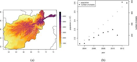 Figure 1 From Flexible Multivariate Spatiotemporal Hawkes Process Models Of Terrorism Semantic