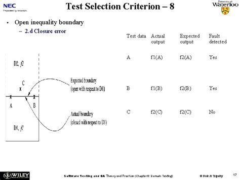 Domain Testing Some Examples Software Testing And Qa