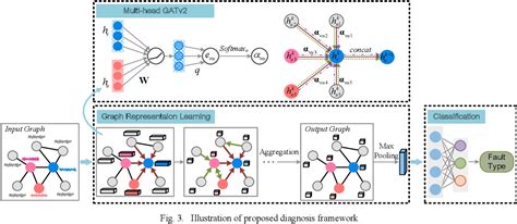 Figure 1 From Rotating Machinery Fault Diagnosis Based On Multi Sensor Information Fusion Using