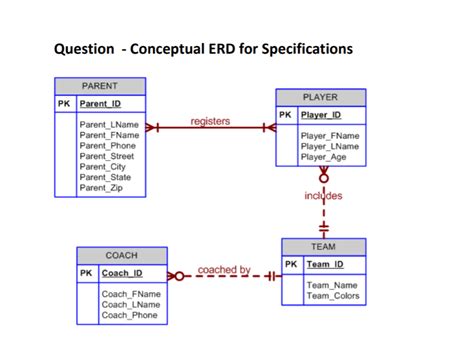 Solved Be Brief Look At The Database Displayed In The