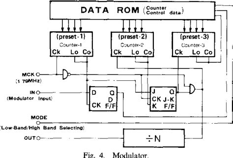 Figure 4 From A Single Chip Fsk Modem Semantic Scholar
