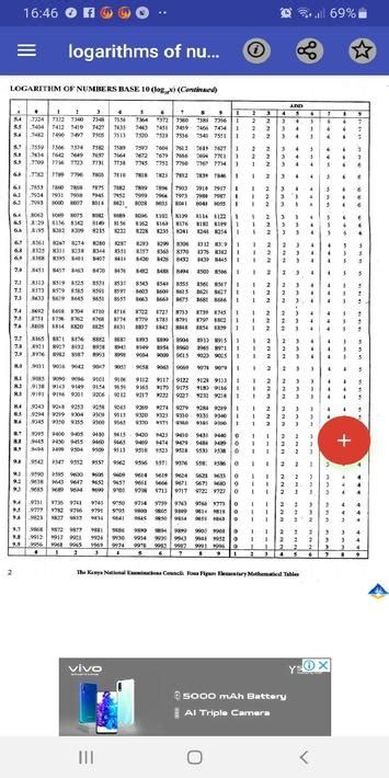 Four Figure Elementary Mathematical Tables For Android Apk Download