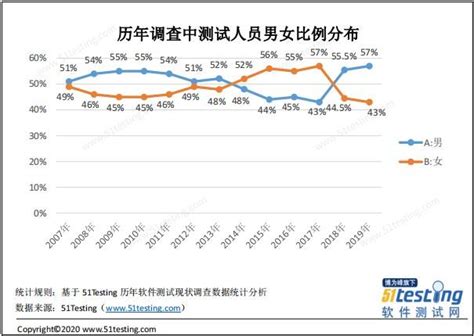 二十五岁零基础转行做软件测试怎么样？顺便介绍下行业前景 知乎