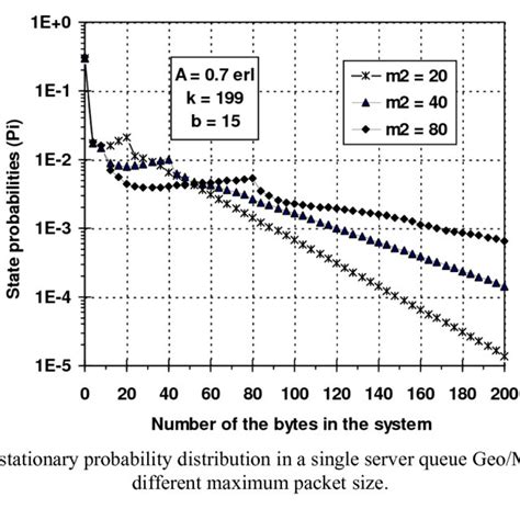 The Dynamics Of Syn And Synack Packets Download Scientific Diagram