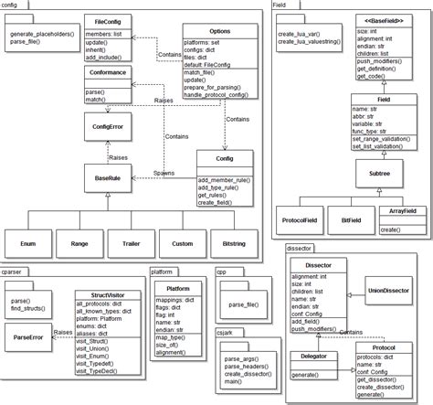 Design Overview CSjark 1 0 Documentation Design Overview CSjark 1 0 Documentation
