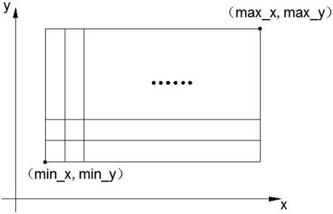 一种从点云数据中检测地面的方法与流程