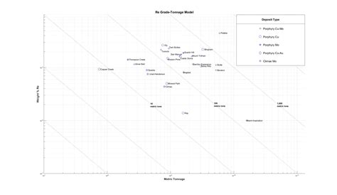 R Using Geom Abline On Log Log Plots In RStudio Stack Overflow