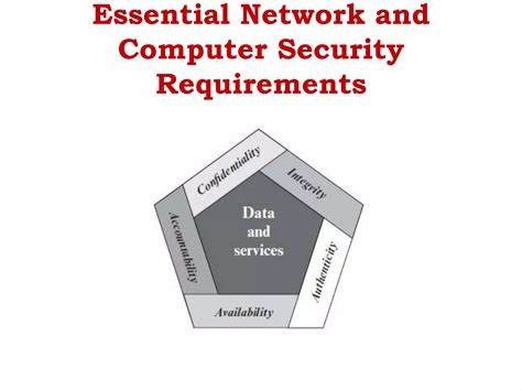 CRYPTOGRAPHY NETWORK SECURITY Unit 1 PPTX