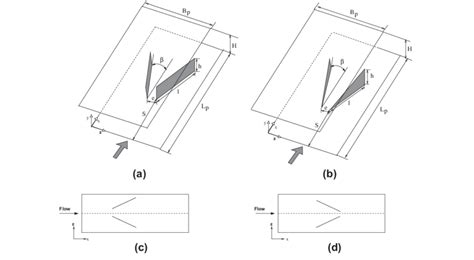 Computational Domain With Associated Geometrical Parameters A