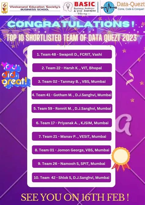 vivekanand business school on linkedin dataquezt vbs bschool pgdm analytics bigdata coding…