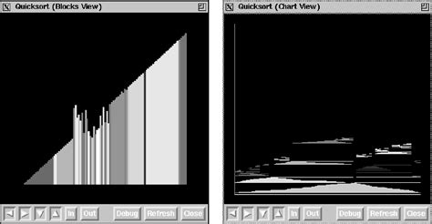 Figure 2 From The Parade Environment For Visualizing Parallel Program Executions A Progress