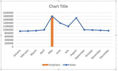 How To Add A Single Vertical Bar To A Microsoft Excel Line Chart TechRepublic