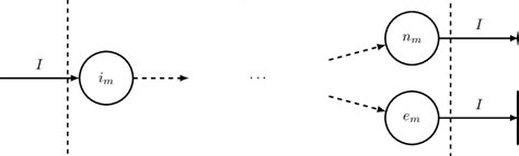 Graph Of A Contract With An Invariant I Download Scientific Diagram