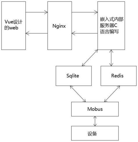 Web Server Method Suitable For Embedded System Eureka Patsnap