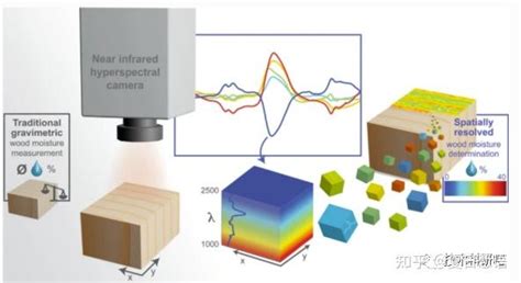 Python高光谱遥感数据处理与高光谱遥感机器学习方法 知乎