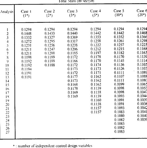 Iteration Histories Grillage Structure Download Table