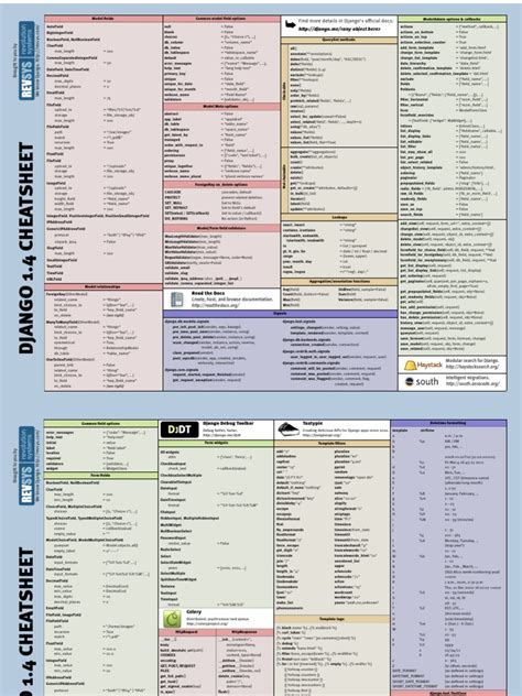 Django 14 Cheatsheet Pdf Pdf I Pv6 Software